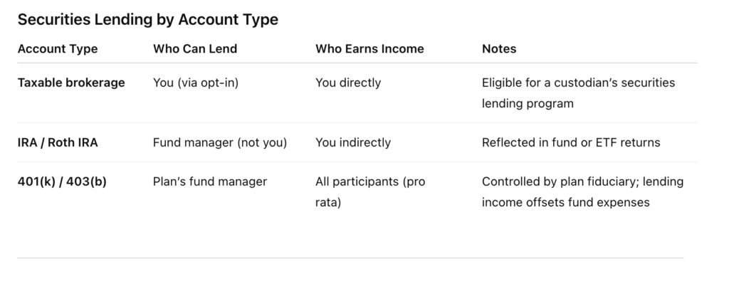 Should You Lend Out Your Stocks? What a Securities Lending Program ...